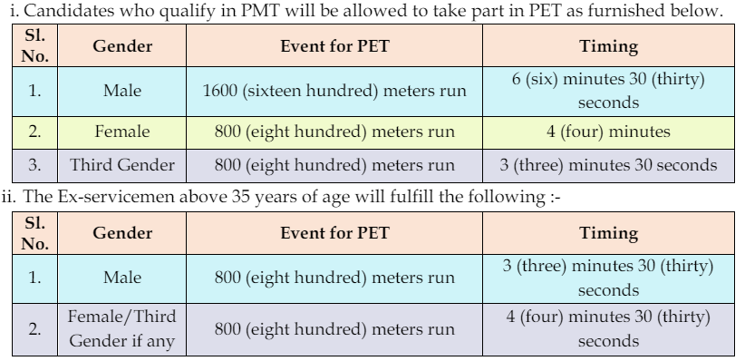 Exam Pattern For WB Constable 2024 - 85 Questions in 60 Minutes